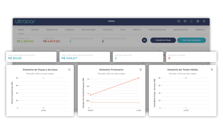 Dashboard: acompanhe o desempenho da sua oficina! | Ultracar